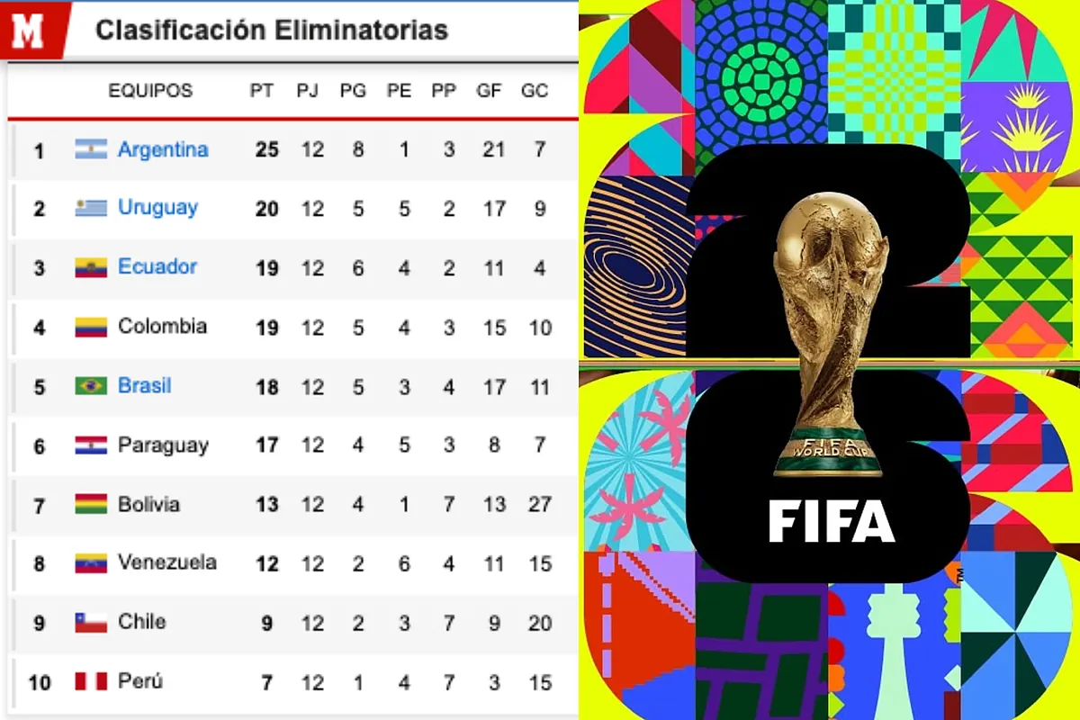 Tabla de posiciones Eliminatorias Mundial 2026: Clasificación y resultados de fecha 13 en ...