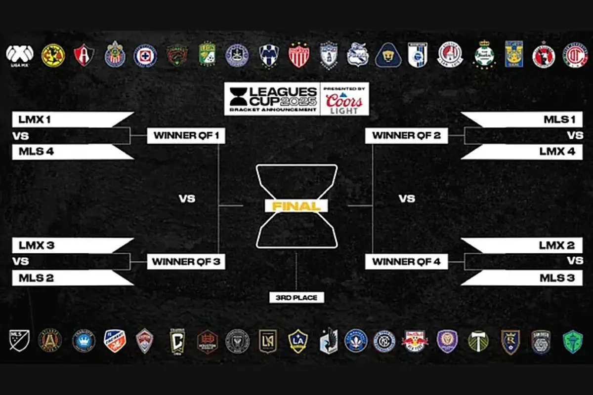 Leagues Cup 2025 matches today: Schedule and where to watch Matchday 2 ...